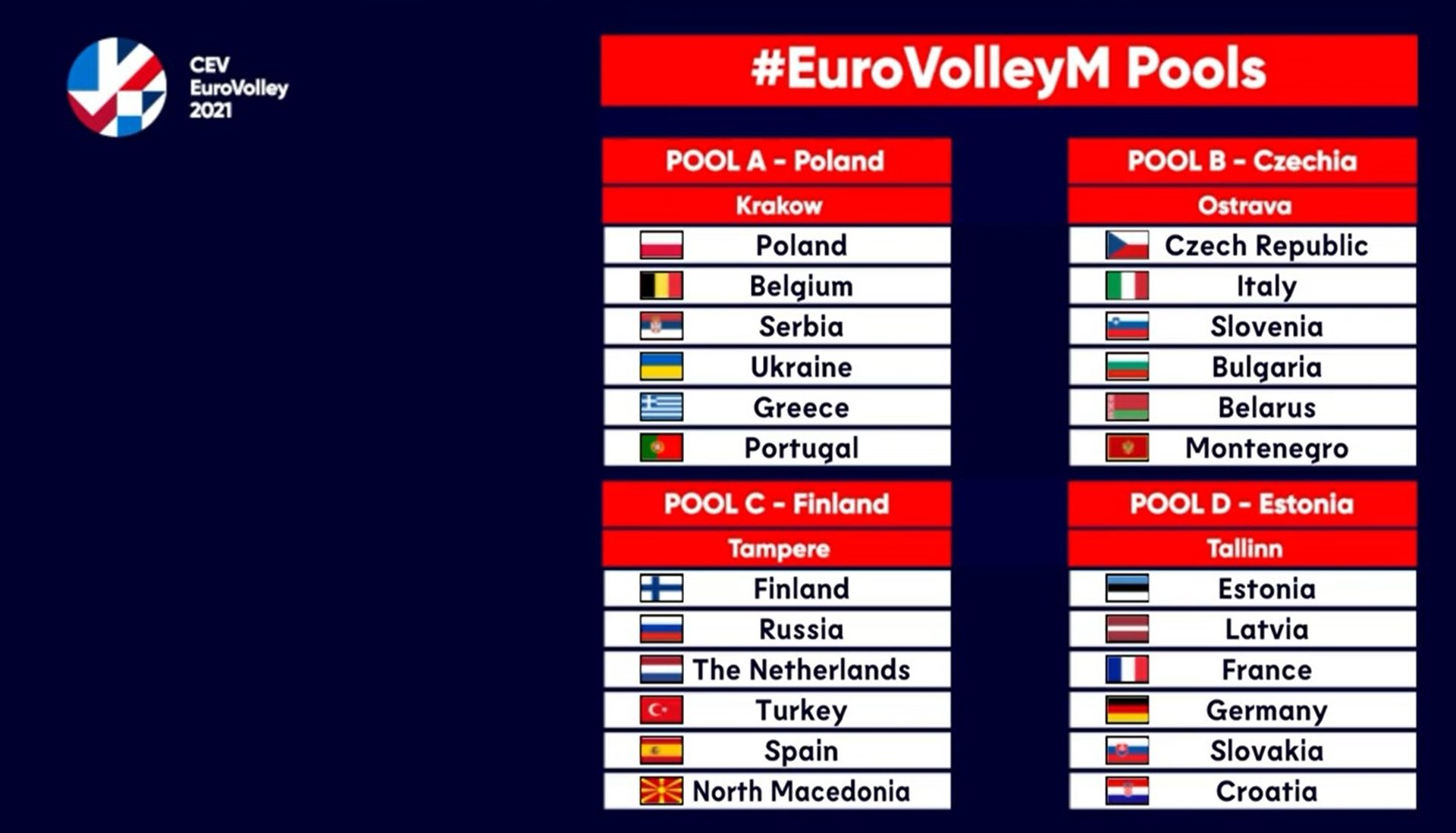 Europei Maschili 2021: gli orari di gioco della prima fase | Federvolley